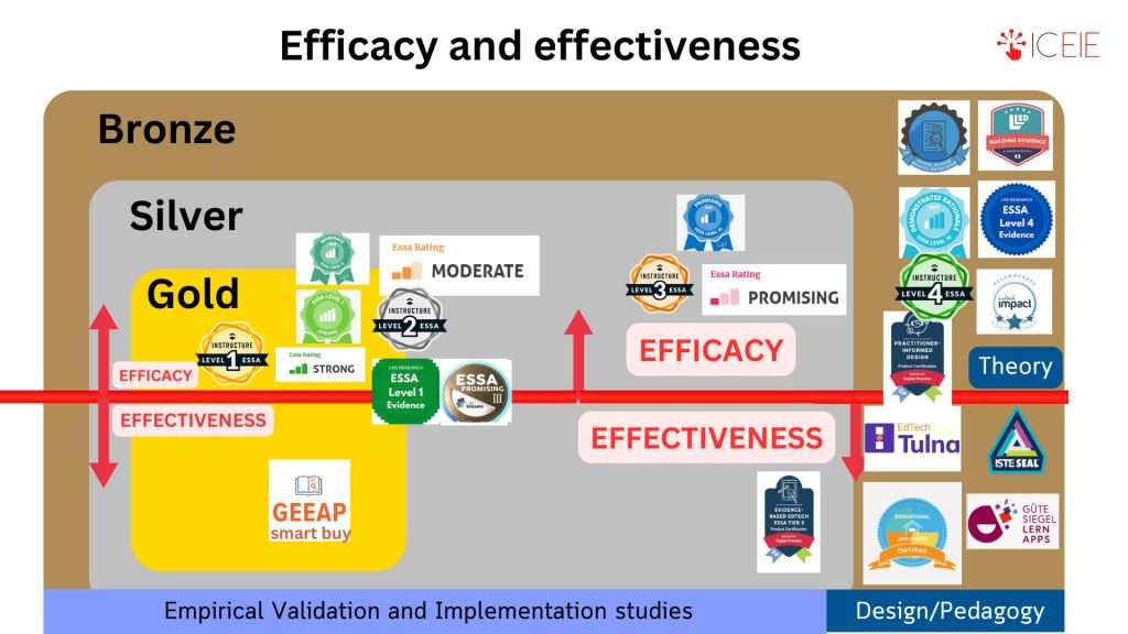 ICEIE - International Certifications for Evidence in Education. ICEIE ...